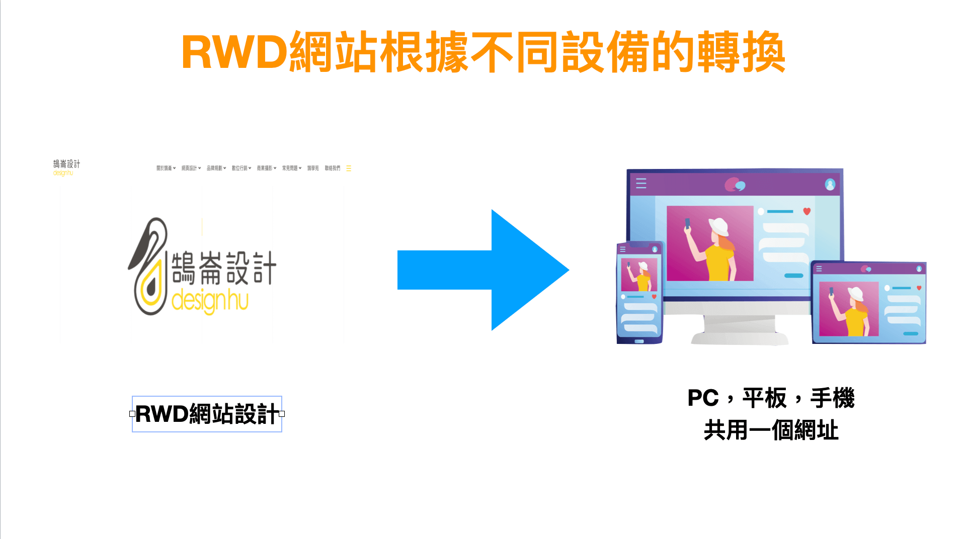 RWD網站 設計相較傳統網站的優勢在哪裡？｜鵠崙設計