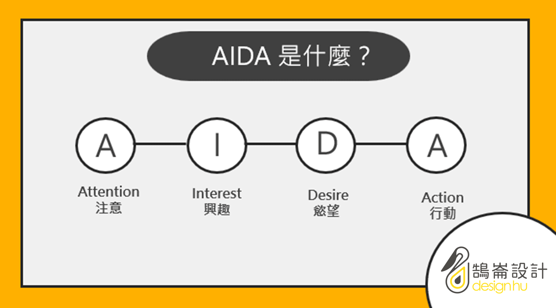 AIDA、AIDMA、AISAS 搞不清楚嗎？一張圖搞懂三者間的關聯｜鵠崙設計