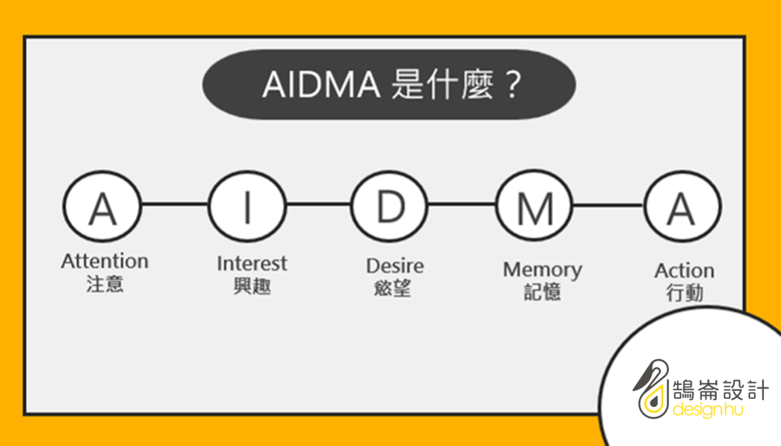 AIDA、AIDMA、AISAS 搞不清楚嗎？一張圖搞懂三者間的關聯｜鵠崙設計